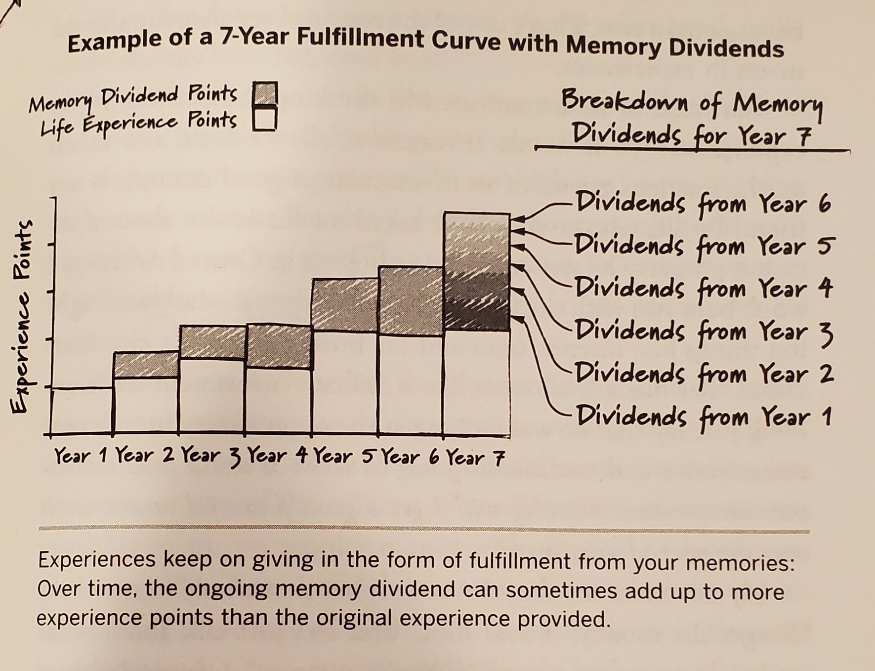 Die With Zero: A Comprehensive Book Summary - Debt-Free Doctor