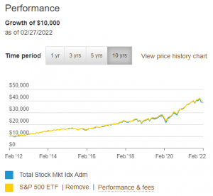 VTSAX vs VOO - Which One Is Better? - Debt-Free Doctor