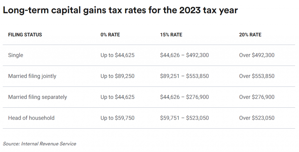 Deferred Sales Trust 101: A Comprehensive Overview