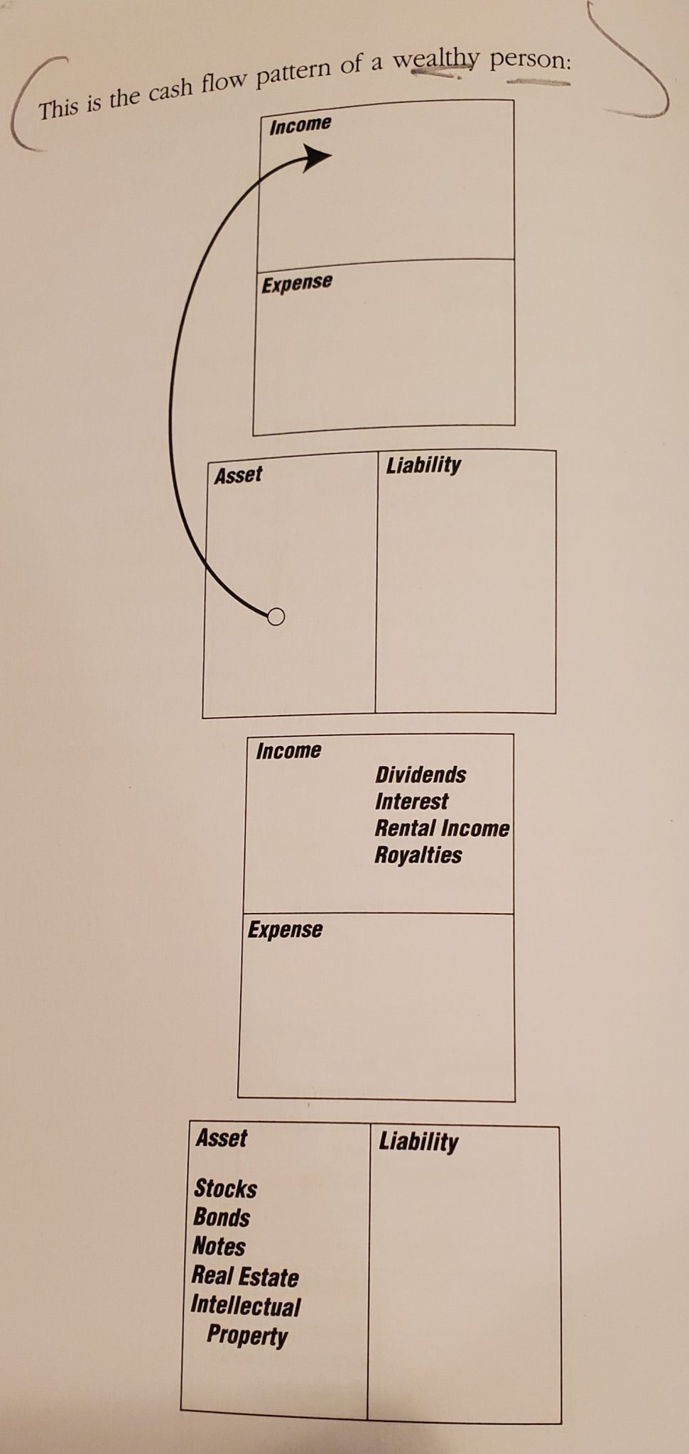 How To Use Debt To Build Wealth - Debt-Free Doctor