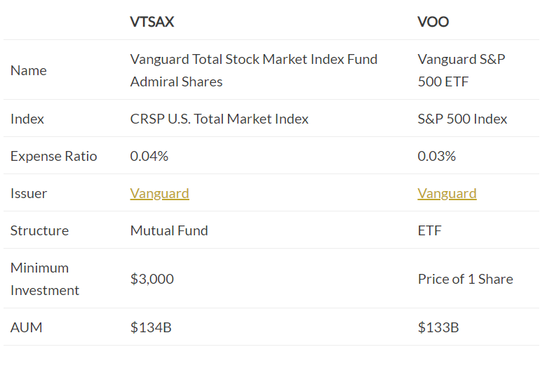 VTSAX vs VOO - Which One Is Better? - Debt-Free Doctor